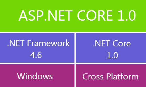 تفاوت Aspnet Mvc و Aspnet Core