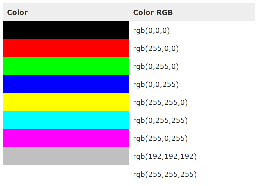 کار با رنگ ها در html - تفاوت rgb و hex چیست؟