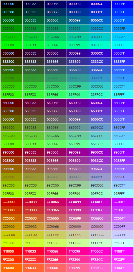 کار با رنگ ها در Html تفاوت Rgb و Hex چیست؟